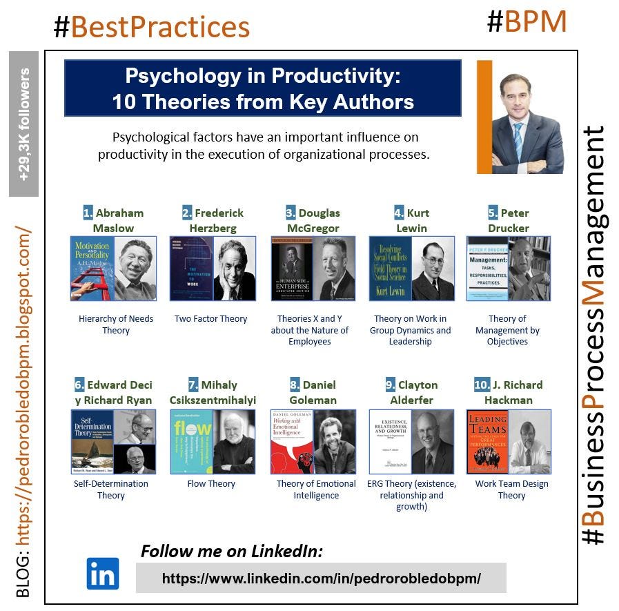 (1) Psychology in Work Productivity: 10 Theories of Key Authors: 10 ...