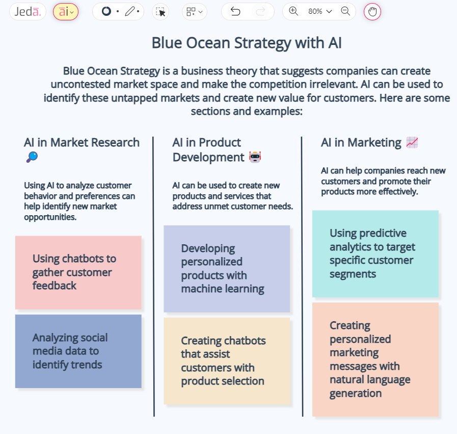 Blue Ocean Strategy with AI. Discover the transformative synergy… | by ...