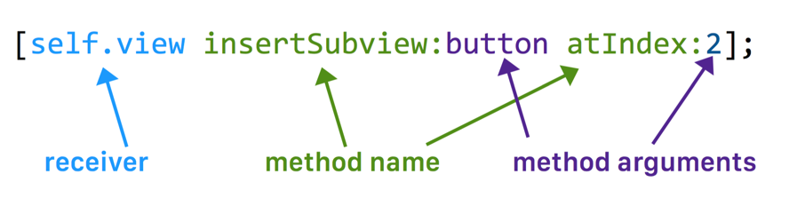 7 Tips For Web Developers And Software Engineers Learning Ios