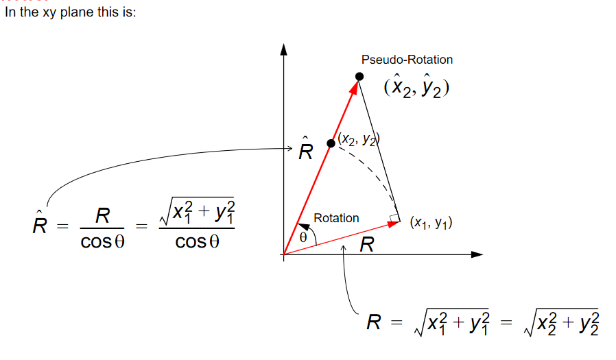 (Cordic Algorithm). CORDIC stands for Coordinate Rotation… | by ezeuko arinze | Medium