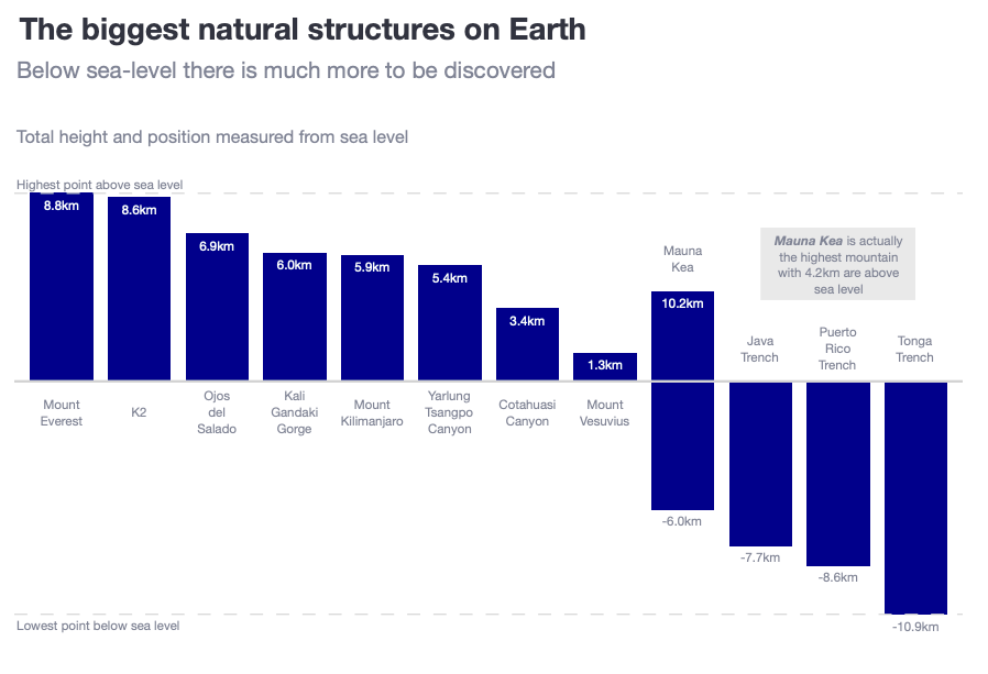 Awesome Plotly With Code Series Part 7 Cropping The Y Axis In Bar Charts Ai Quantum