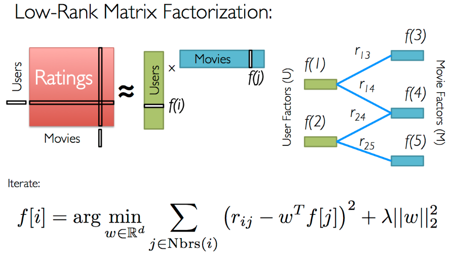 Large Scale Jobs Recommendation Engine using Implicit Data in pySpark | by Akshay Arora | TDS ...