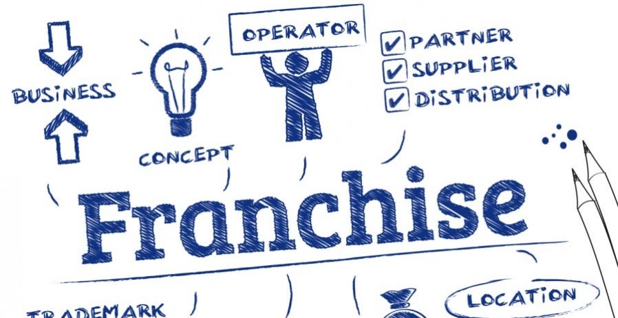 Crafting an Effective Franchise Business Plan: A Step-by-Step Guide ...