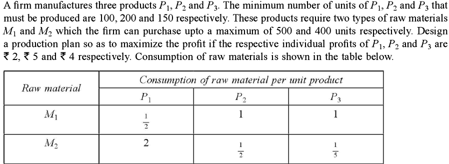 Optimization In Real World: Maximize the Profit — Python | by Uday Rao ...