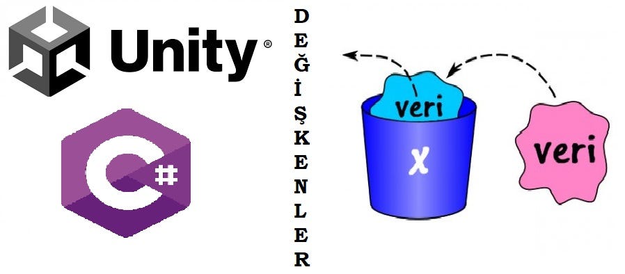 Unity — C# Dersleri-1-Değişken ve Türleri | by Ümit Aslan | Medium