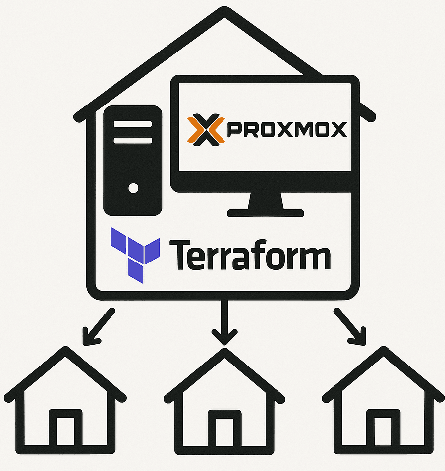 Provisioning Proxmox Virtual Machines with Terraform | by Daniel Edwards | Medium