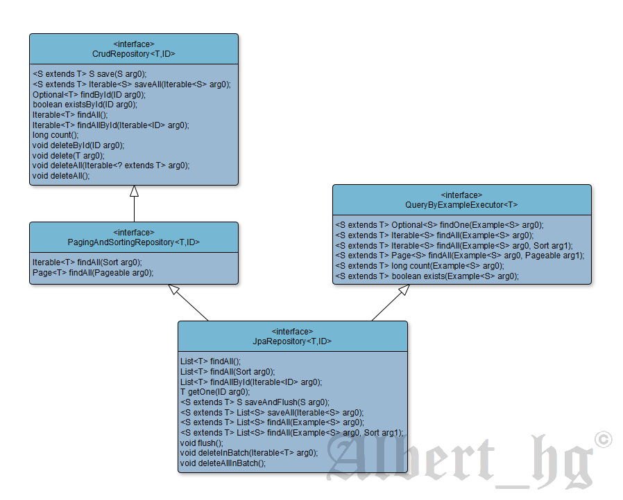 (20) Controller、Service、Repository的建立 - 1 _ JpaRepository 的使用 | by ...