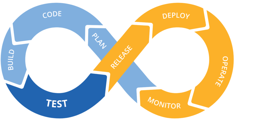 Implementing CI/CD on Databricks: A Comprehensive Guide to Streamlining ...