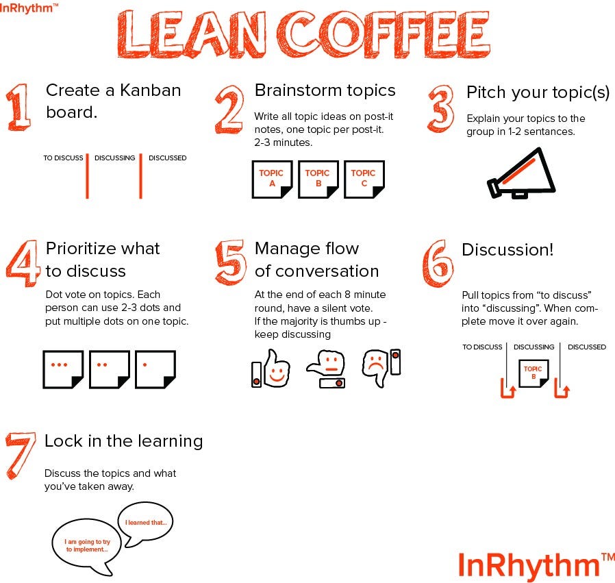Lean Coffe. Topik ini saya dapatkan dari beberapa… | by Bayu Prastyo ...