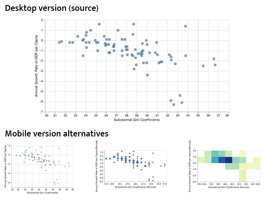 How can we tell when a responsive visualization retains the message of a source view? | by Hyeok ...