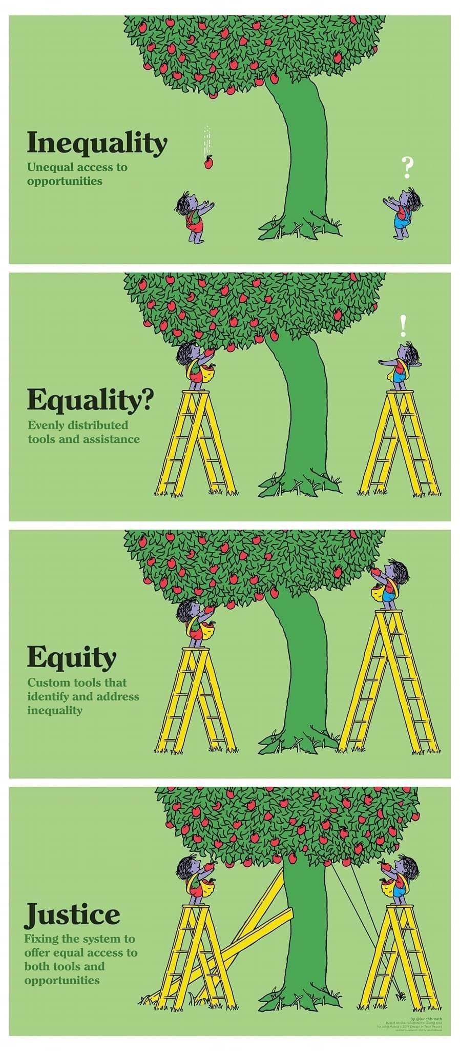 EQUITY OVER EQUALITY: 10 stories that make you think | by Peehurajput ...