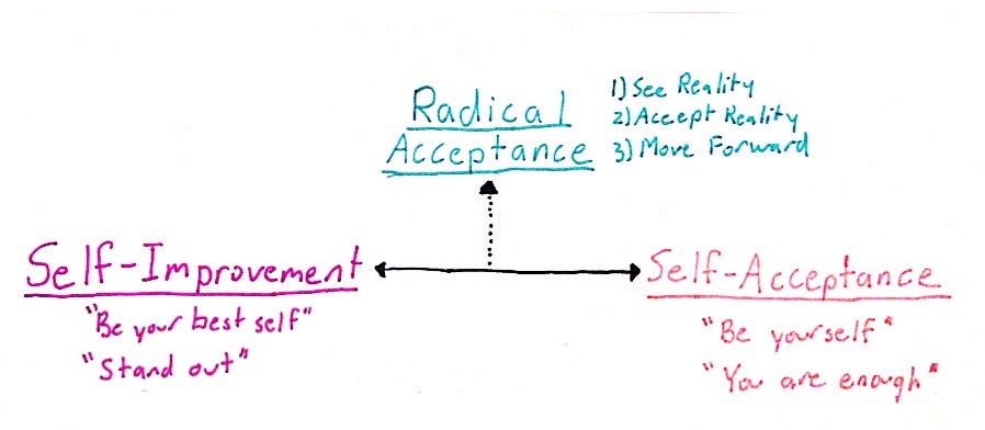 Best Of Accept Accept