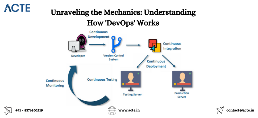 Behind the Scenes: A Closer Look at How DevOps Operates | by Shobana ...