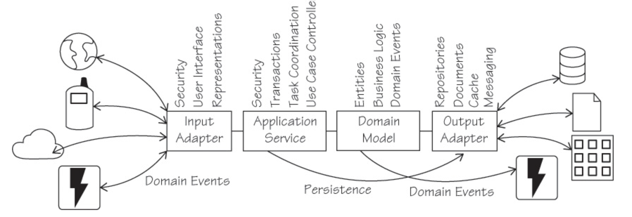 Reactive Messaging Patterns with Actor Model — 2 About Actor | by Kim Kao | Medium