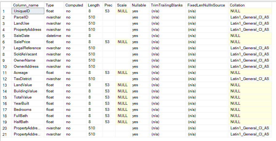 Cleaning Data Using SQL. First, I need to check the table… | by Kresna ...