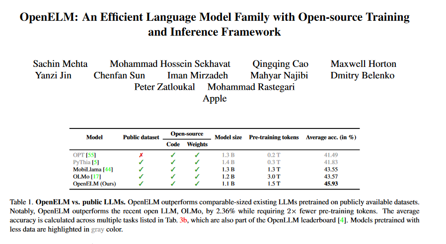 A Comprehensive Overview of Apple’s open source language models OpenELM | by hengtao tantai | Medium