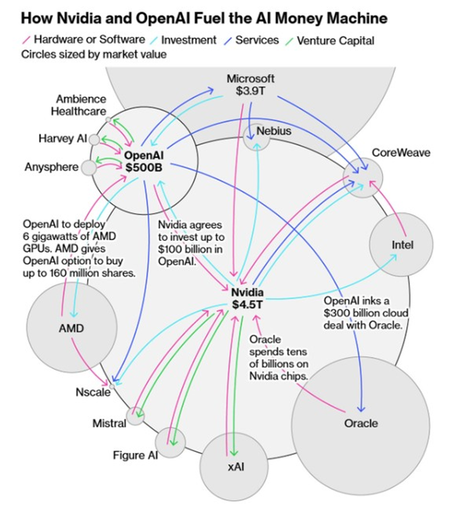 The Circular AI Ecosystem and the Hazard of Becoming Trapped | by ...