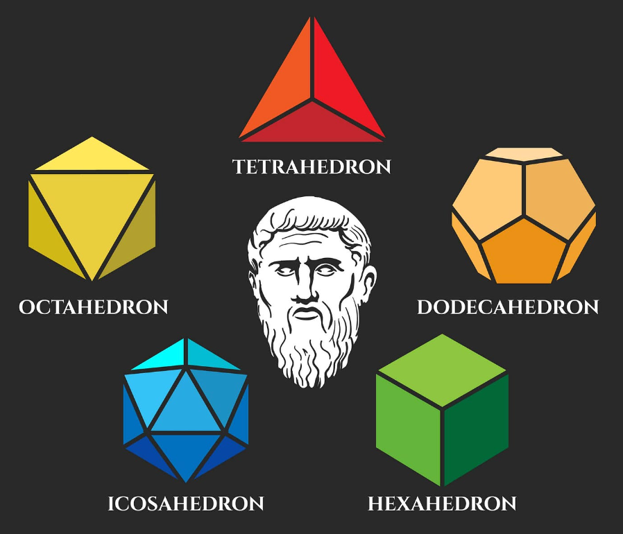 Platonic Computer — The Universal Machine That Renders Platonic Solids | by Simon X Duan | Medium