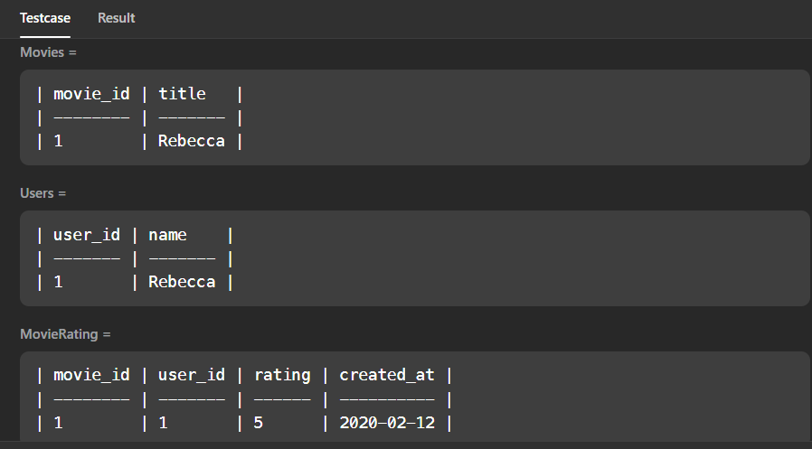 1341. Movie Rating ( Leetcode ). 1341. Movie Rating | by Farhan Sarguroh | Medium