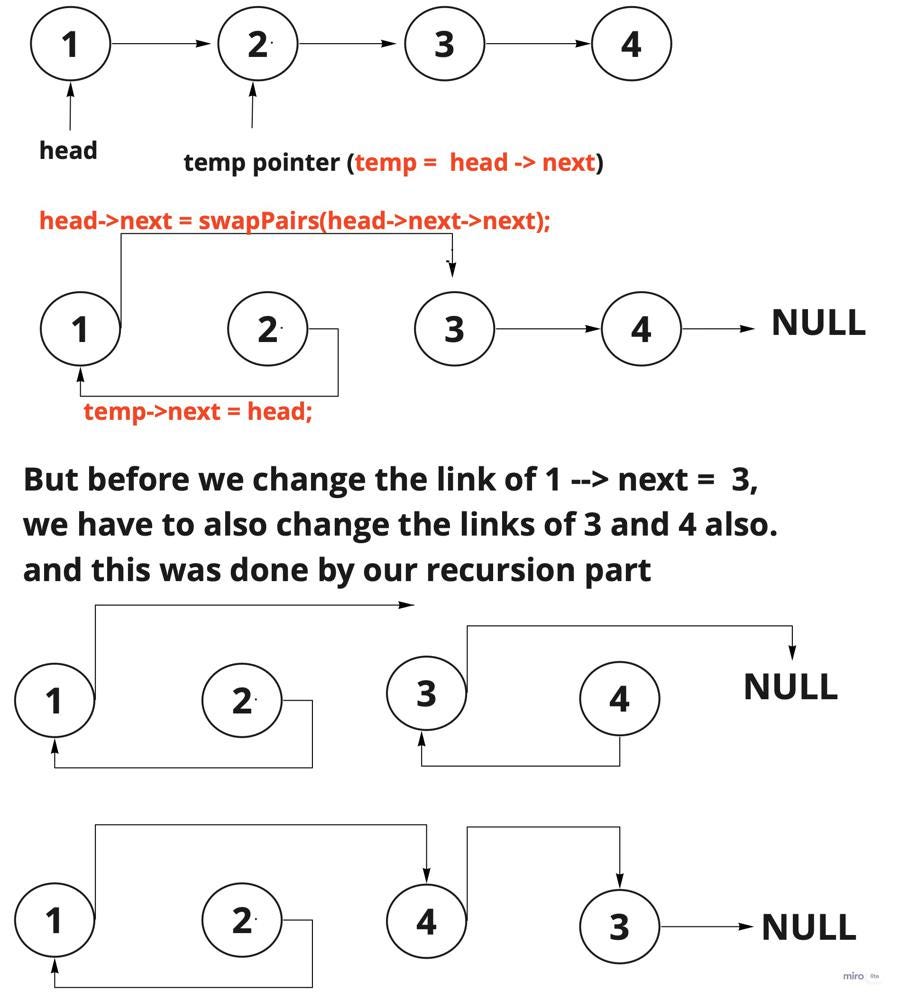 Leetcode - Data Sructure. Data Sructure | by yfwang | Sep, 2023 | Medium