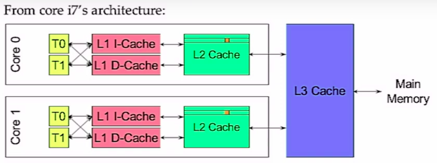 Understanding Memory Access Patterns in Go: L1 cache, L2 cache | by Gopal Agrawal | Medium