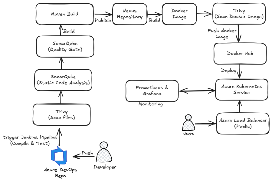 Part 1: Automate Java Application Deployment on Azure AKS using Jenkins ...