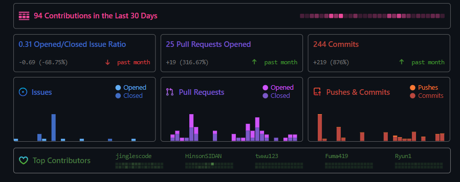 Mesh in Motion. The last few weeks have been busy for… | by Mesh | Medium
