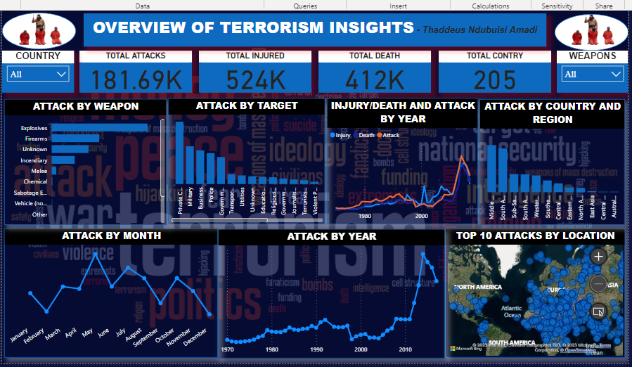 OVERVIEW OF TERRORISM INSIGHTS. Introduction: | by Thaddeus Ndubuisi Amadi | Medium