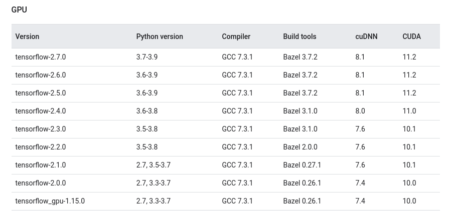 How to install TensorFlow-GPU in ubuntu and Linux | by Atom Yongya | Medium