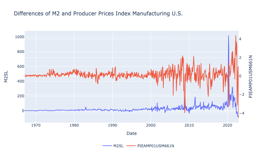 Addressing Heteroskedasticity In Time Series Modeling With Robust Standard Errors In Python