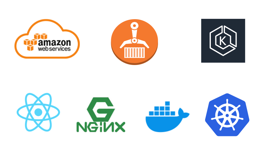 Aws — Deploying React App With Nginx On Eks By Bhargav Bachina Bachina Labs Medium
