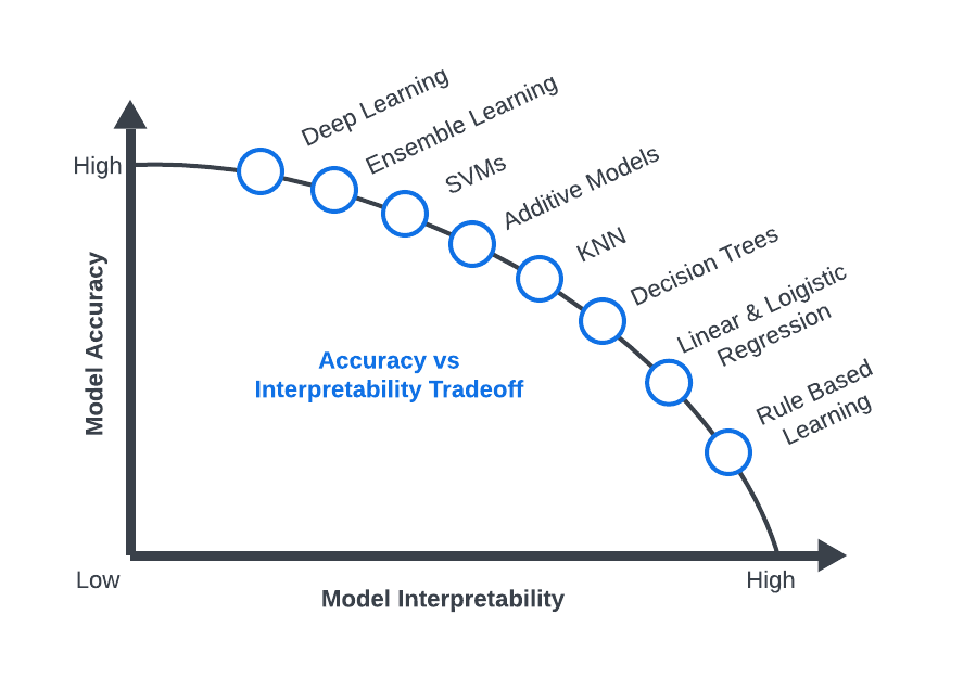 Understanding Explainable AI (XAI) and Its Importance in Modern AI/ML ...