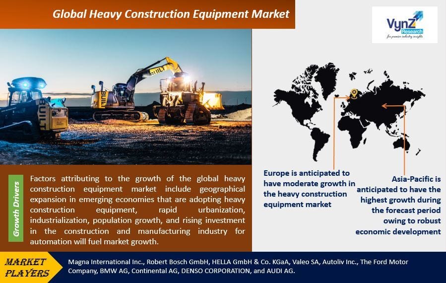 Power and Precision: Key Insights into Heavy Construction Machinery ...