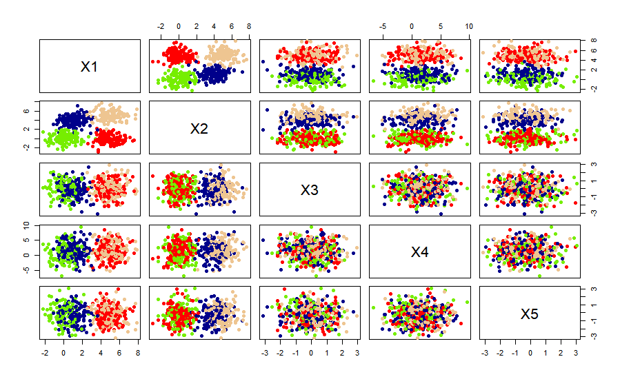 Why Feature Selection In Clustering Is Important By Muhammad Maruf Sazed Medium