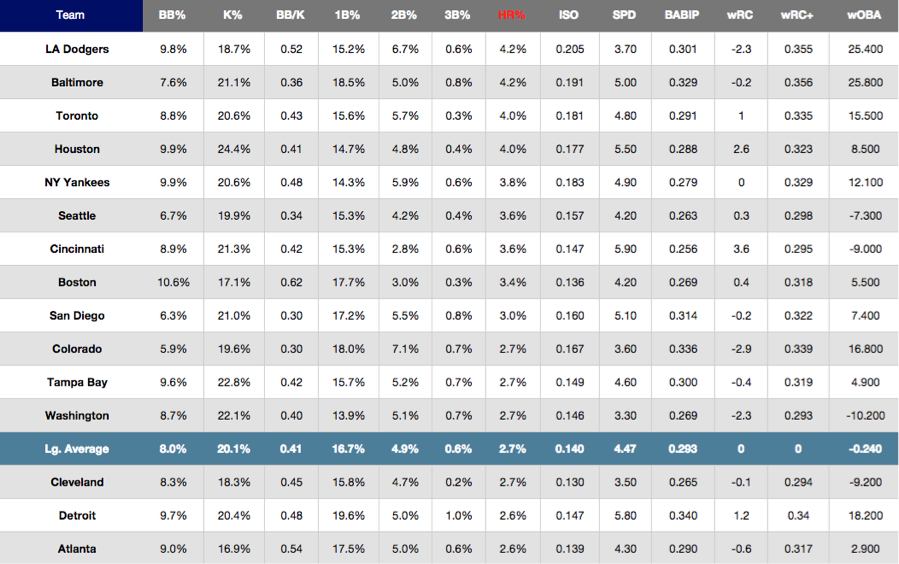Sabermetrics. An American professional baseball… | by Ryan Sauter ...