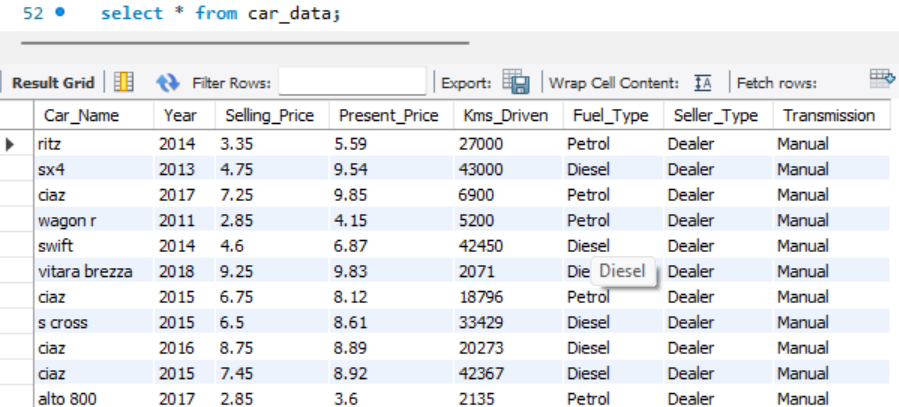 Using “Where” vs “Having” with “Group by” clause in SQL | by Sumith ...