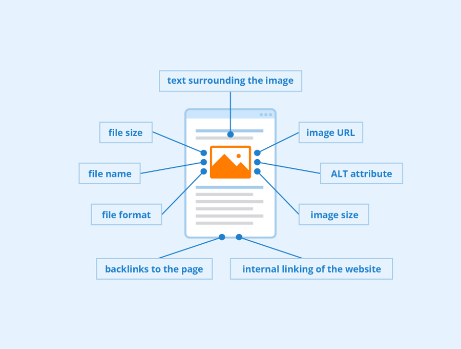 Is Image File Name Important from SEO Perspective? | by Digital ...