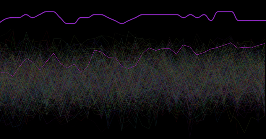 Nick Mar Uses AnyChart JS Charts to Visualize User Performance and ...
