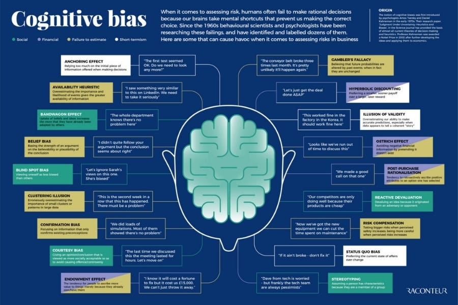 Cognitive Bias in Fitness. You are likely already familiar with… | by ... Cognitive Bias in Fitness. You are likely already familiar with… | by ...