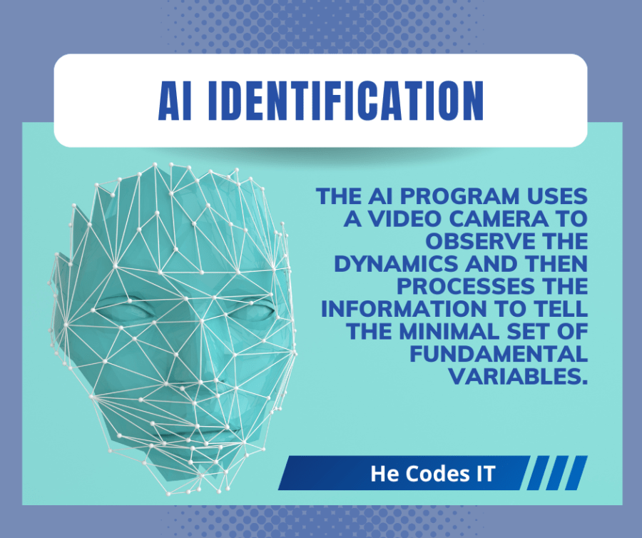 AI Identification- Variables in Physical Concepts | by He Codes IT | Medium