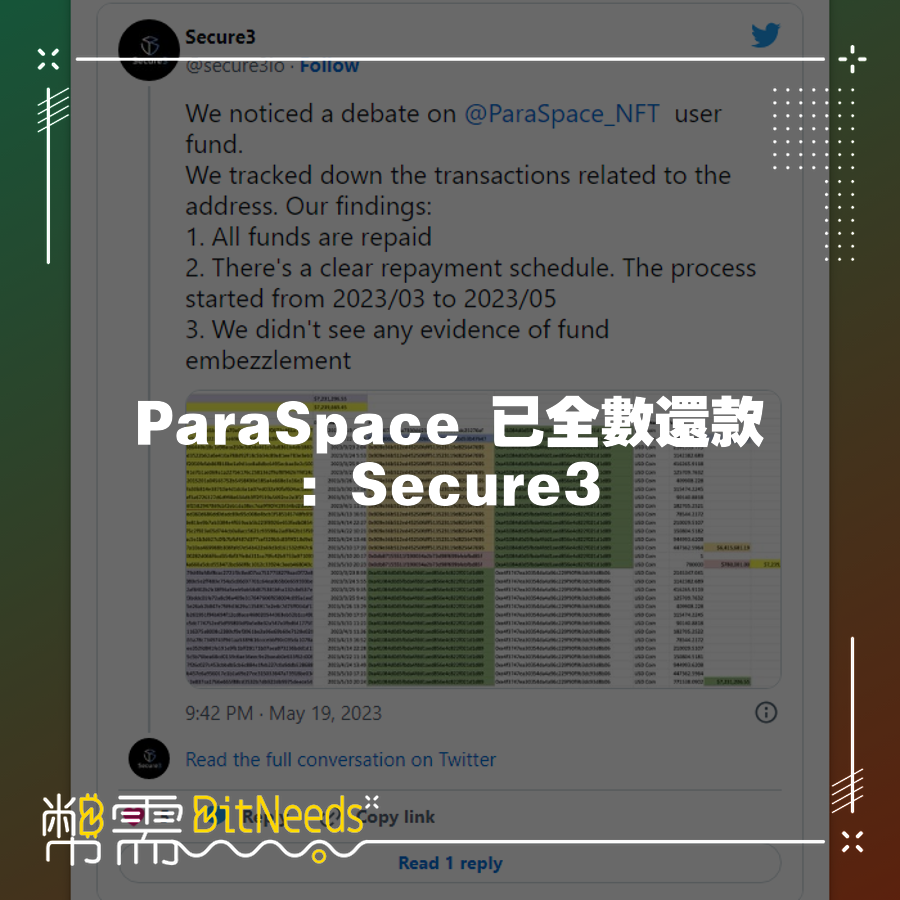 Secure3宣佈ParaSpace已全數償還款項，並提供還款時間表，不存在資金挪用證據。 文章來源: BitNeeds幣需AI幣圈資訊: ParaSpace 已全數還款：Secure3 Al ...