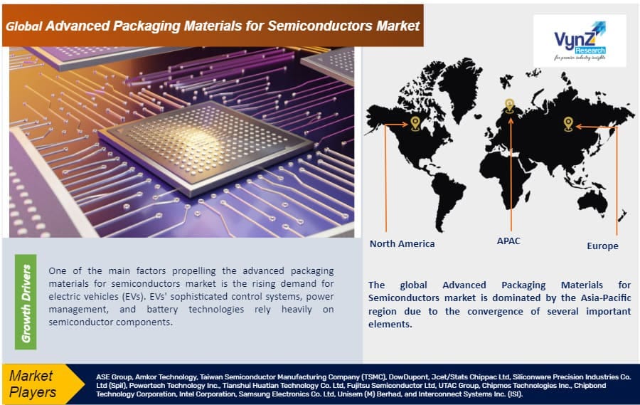 Global Advanced Packaging Materials for Semiconductors Market | by VynZ ...