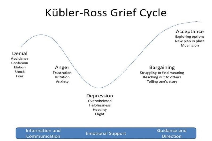 On navigating and overcoming grief | by Rubayat Khan | The Recovering Entrepreneur | Medium
