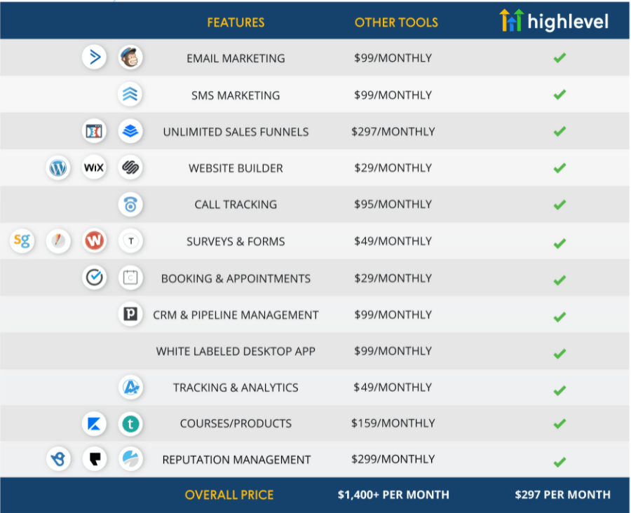 Gohighlevel Features List: Unleash Powerful Marketing Tools | by Andrew ...