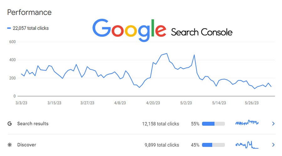 Google Search Console III. Search Engine Optimization Series from… | by ...