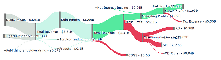 Weekly Investor Log - 2024 July Week 1 | by DigNo Ape | Medium