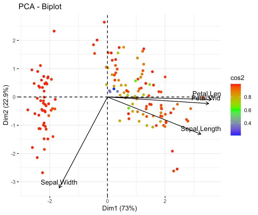 The core skill for Data Scientists. | by @panData | Jan, 2026 | Level ...