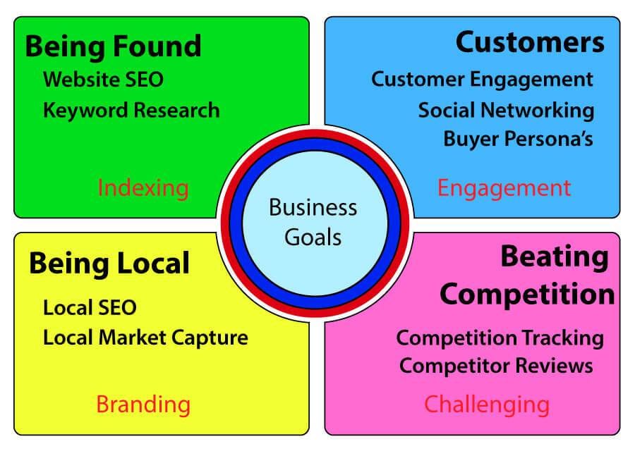 Role of Website in Digital Marketing for Every Business? | by PWS ...