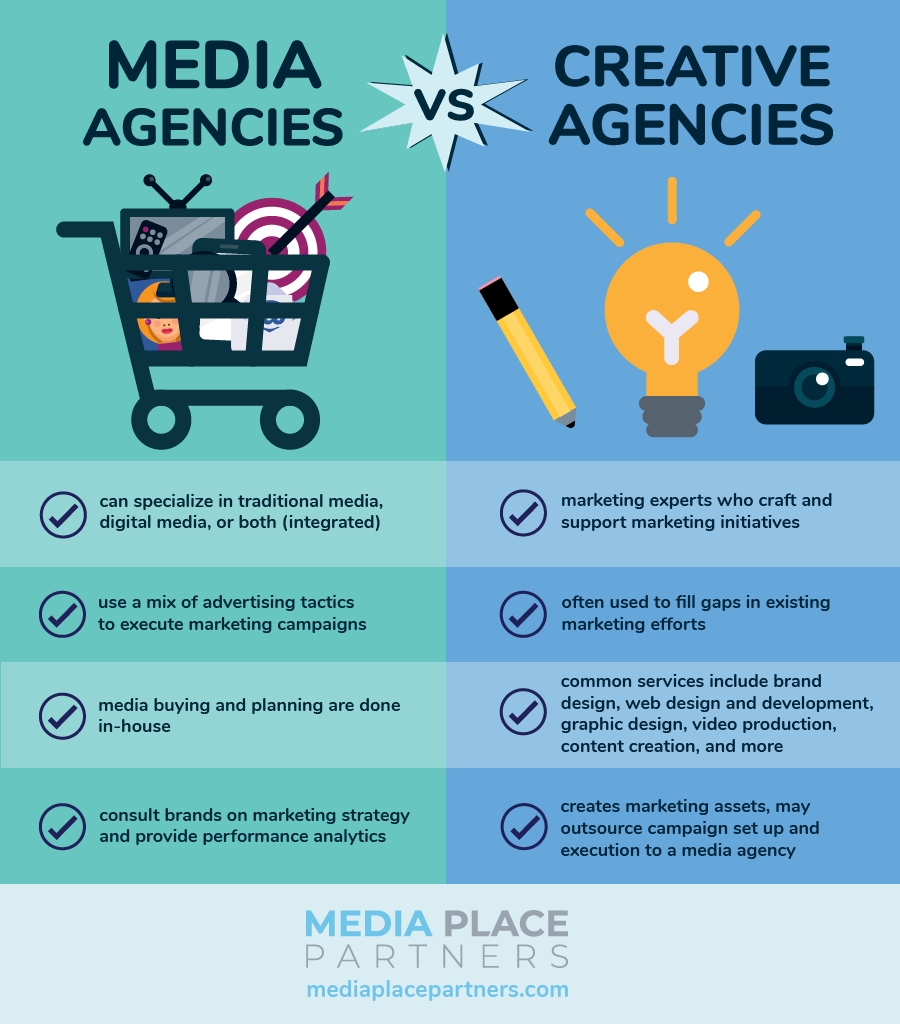 Creative Services Agency: Transforming Ideas into Reality | by Poteinsn ...