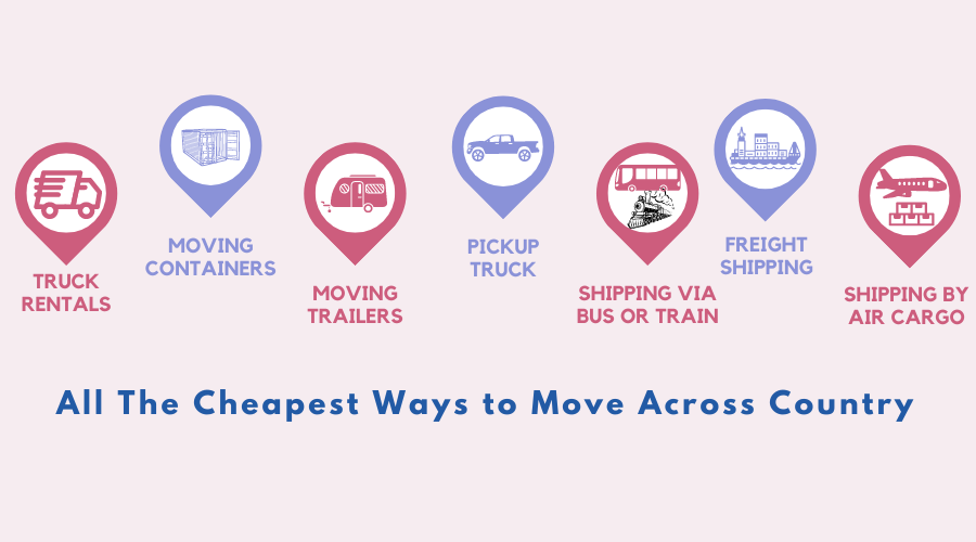 The Cheapest Methods of Moving Across Country | by Drobert Moversfolder ...
